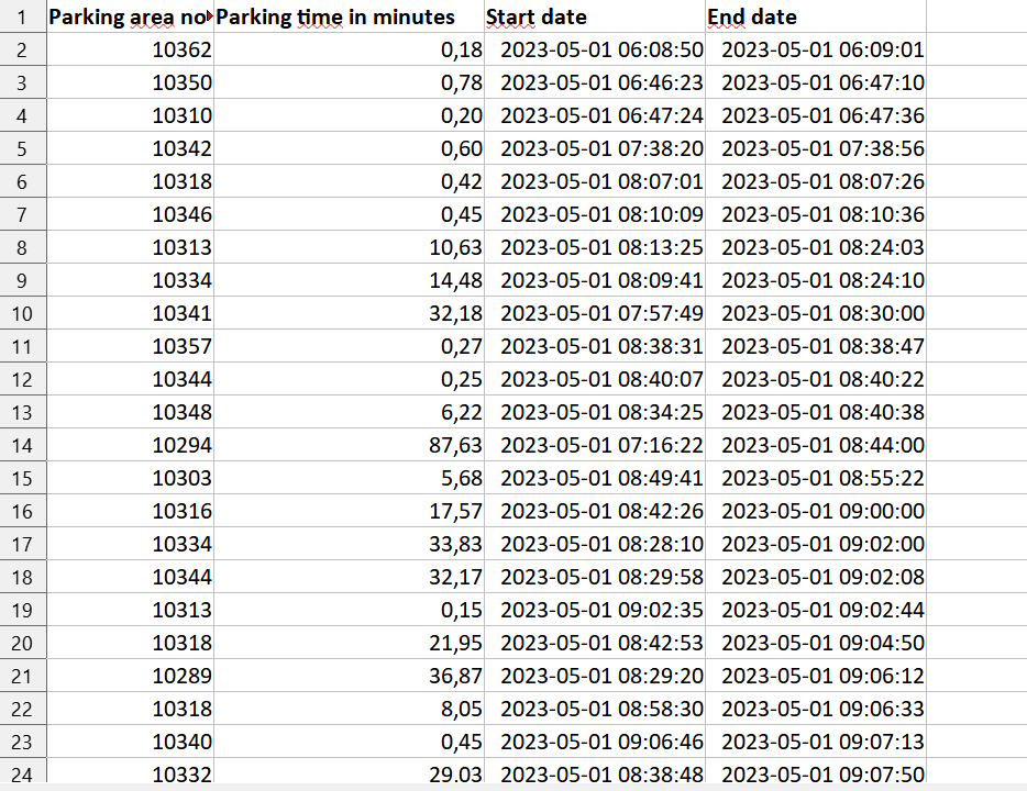 Solved: Splitting time start and end columns into 15 minut... - Microsoft Fabric Community