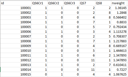 Weighting survey data - Microsoft Fabric Community