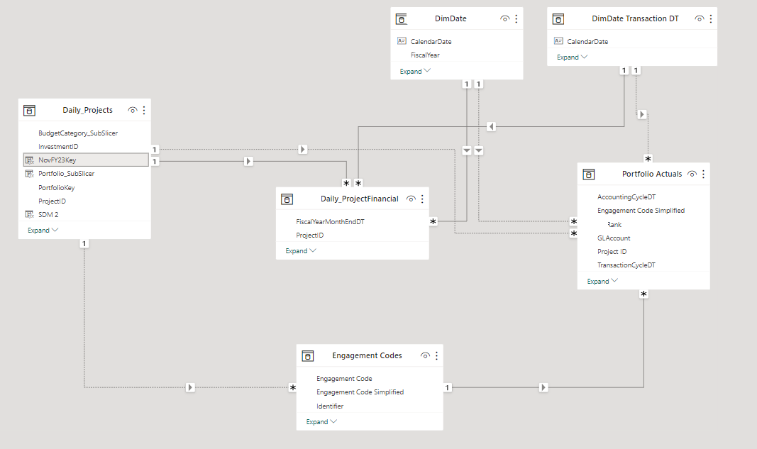 Data Model and DAX Measure for different grain fac... - Microsoft ...