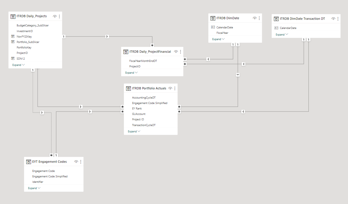 Data Model and DAX Measure for different grain fac... - Microsoft ...