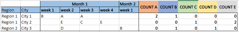 Power Bi Matrix: layout with categorical values an... - Microsoft ...