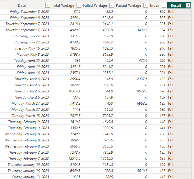 Rolling 12 months total multiple columns with blan... - Microsoft ...