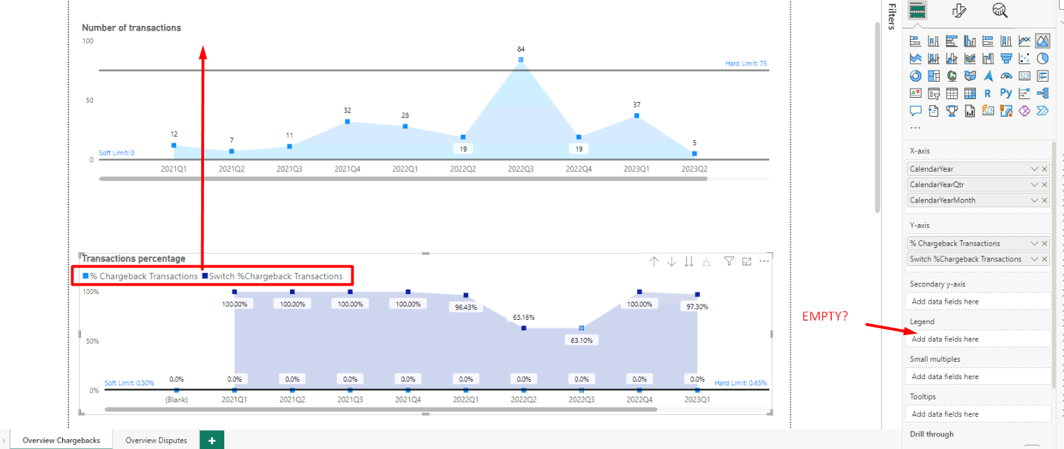How can I add a legend in my power bi graph - Microsoft Fabric Community