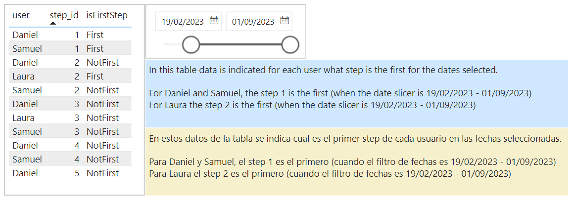 Bar chart with a measure as legend/segmentation - Microsoft Fabric ...