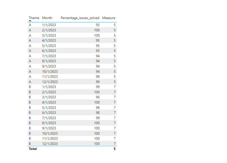 Calculate score per category using a score system - Microsoft Fabric ...