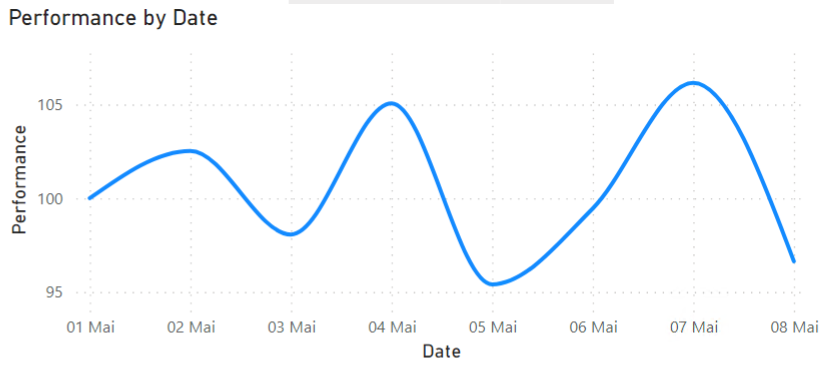 Solved Rolling Performance Measure Microsoft Fabric Community