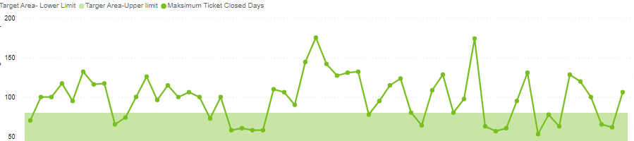 Solved: How to display actual values in line chart without ...