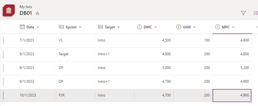 Solved: Visualize sharepoint list as a matrix - Microsoft Fabric Community