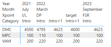 Solved: Visualize sharepoint list as a matrix - Microsoft Fabric Community