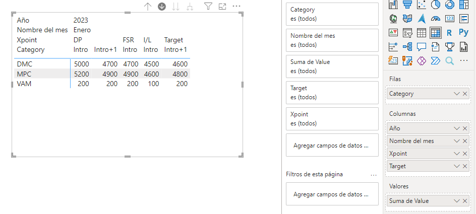 Solved: Visualize sharepoint list as a matrix - Microsoft Fabric Community