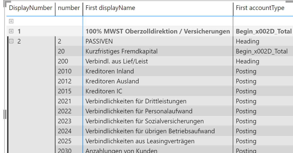Solved: Stepped Layout / Hierarchy - Microsoft Fabric Community