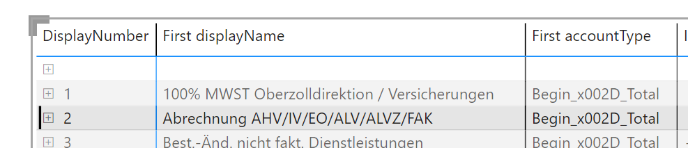 Solved: Stepped Layout / Hierarchy - Microsoft Fabric Community
