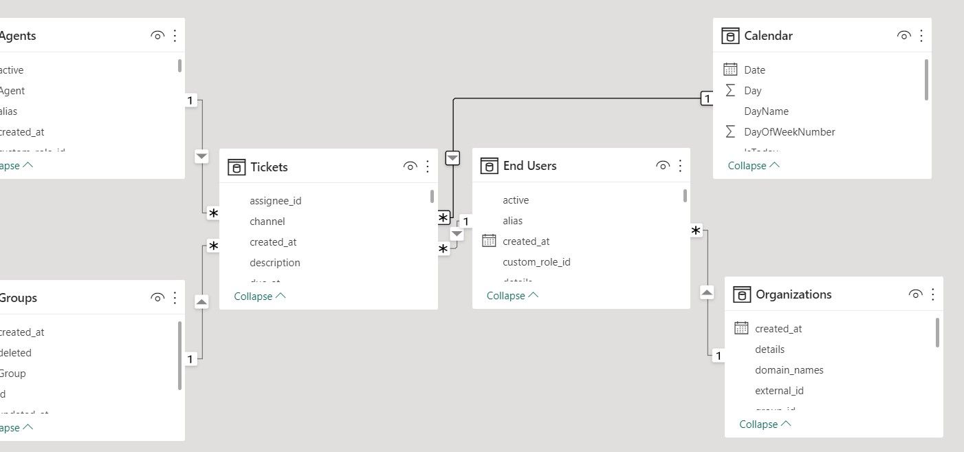 Basic Data Model/Date Table Question - Microsoft Fabric Community