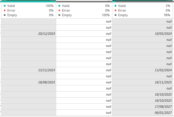 Solved: Power BI showing Null 99% and Excel Table have dat ...