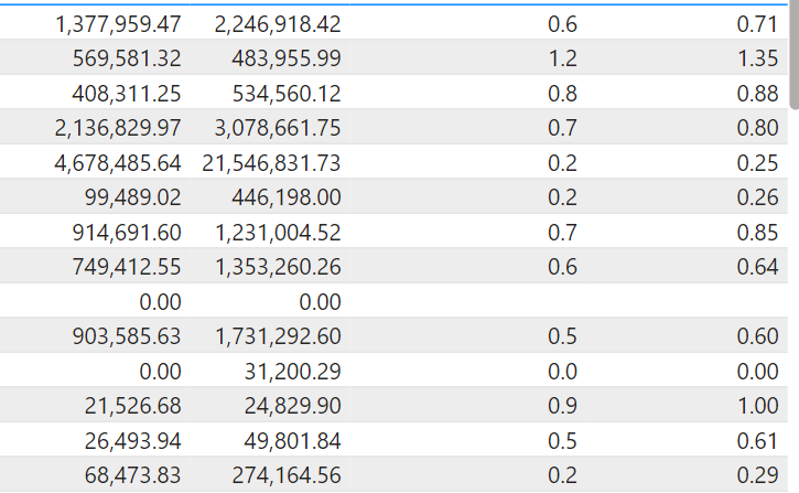 Solved: Percentage not shown on my visuals for Power BI Se ...