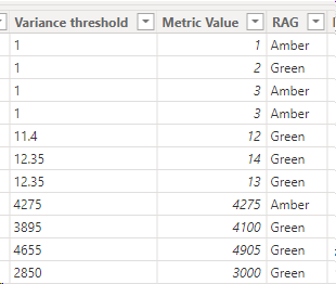 RAG status on actual vs target line and stacked co... - Microsoft ...