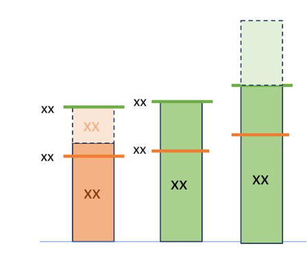 show RAG status on actual Vs Target stacked line a... - Microsoft ...