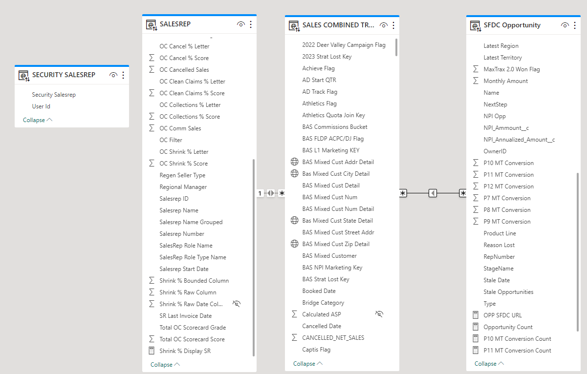 RLS on Multiple Tables not behaving additive. - Microsoft Fabric Community