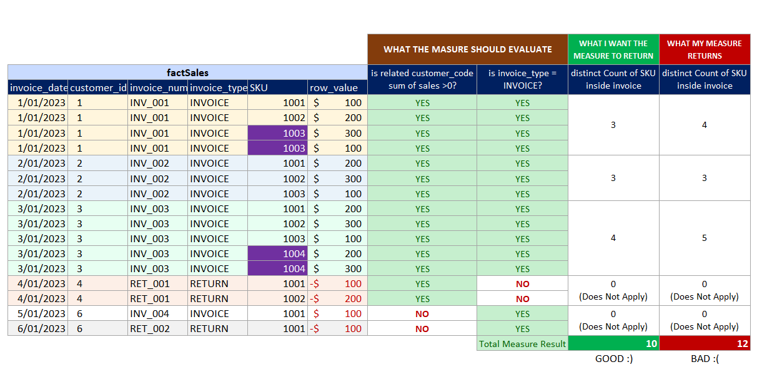 DAX Measure Optimization and Correction - Avg. SKU... - Microsoft Fabric Community