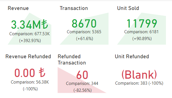 How to use KPIs to Display Value vs. Target Differ... - Microsoft ...