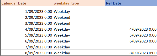 Solved: IF condition across multiple tables returns blank ...