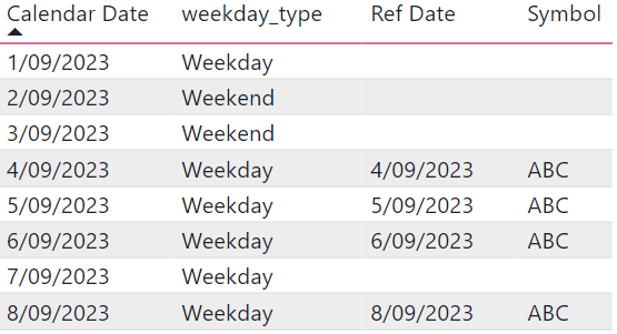 Solved: IF condition across multiple tables returns blank ...