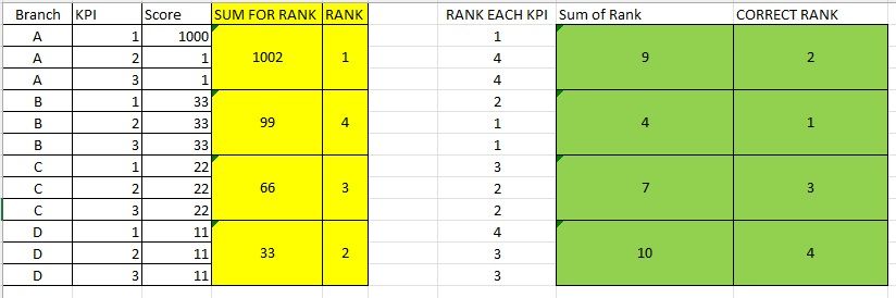 Rank a Ranked Measure - Microsoft Fabric Community