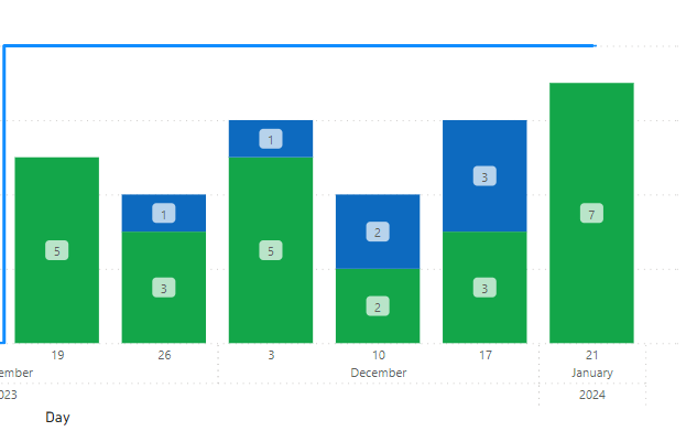 Solved: Showing the dates with no events - Microsoft Fabric Community