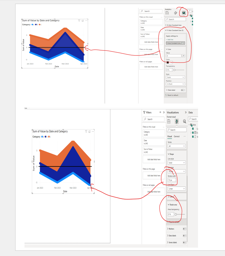 Solved: Stacked area chart: disappearing shade area - Microsoft Fabric ...