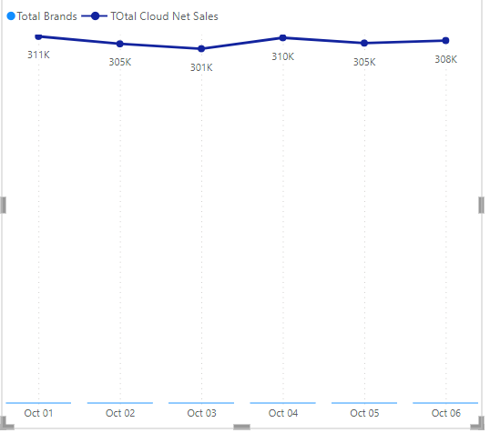 Column and line chart - Microsoft Fabric Community
