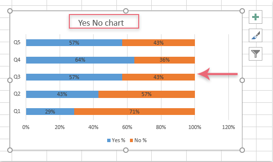 True / False evaluation and visualization in a bar... - Microsoft ...