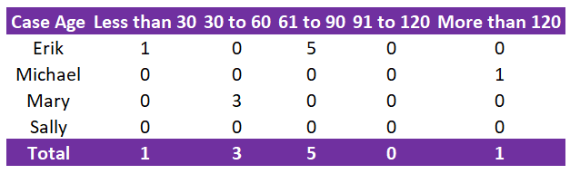 Calculating Time Categories - Microsoft Fabric Community