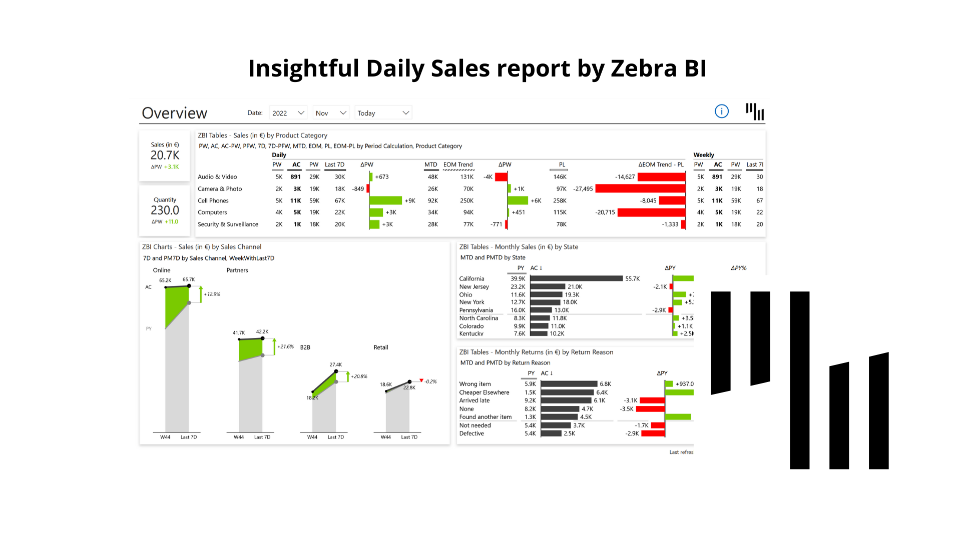 Daily Sales Report - Your Daily Sales Data Compani... - Microsoft ...