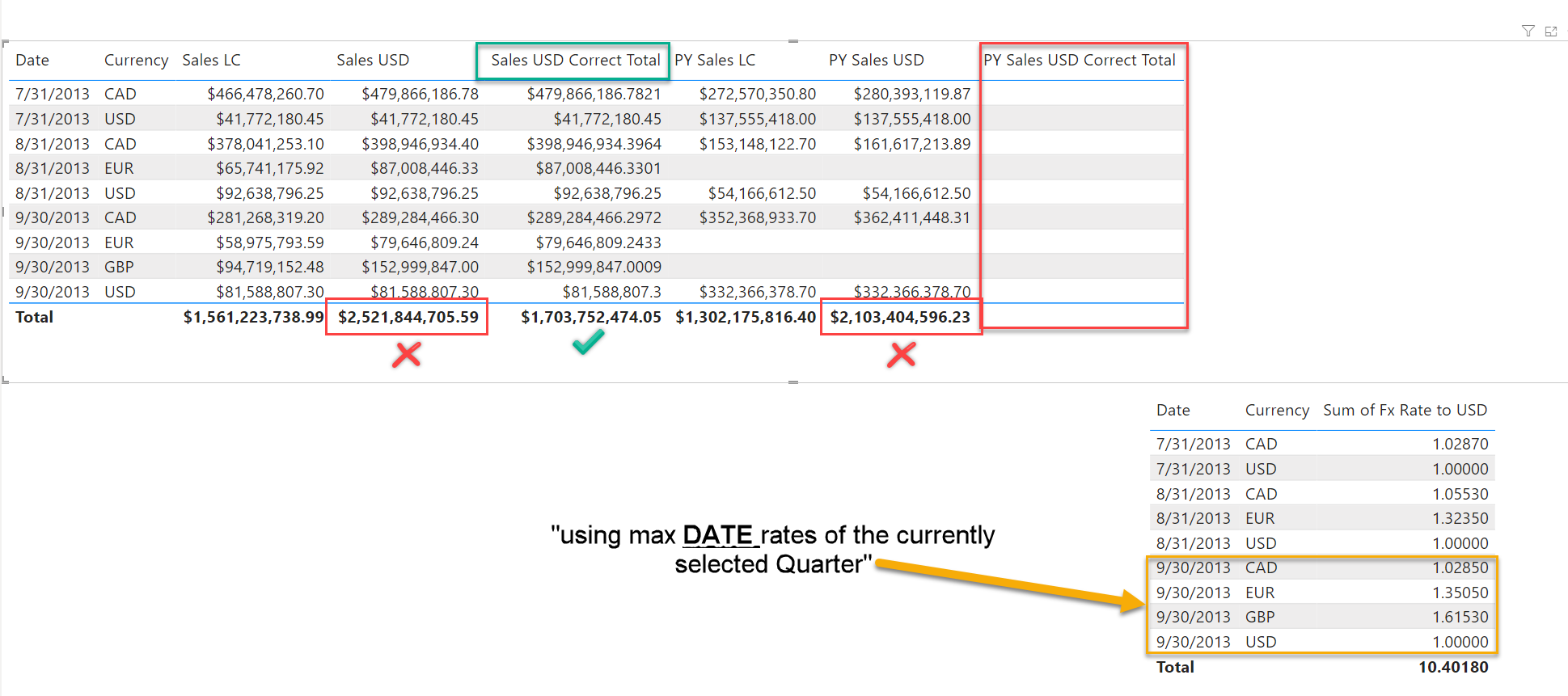 Solved: Constant Currency dynamic calculation help needed - Microsoft ...