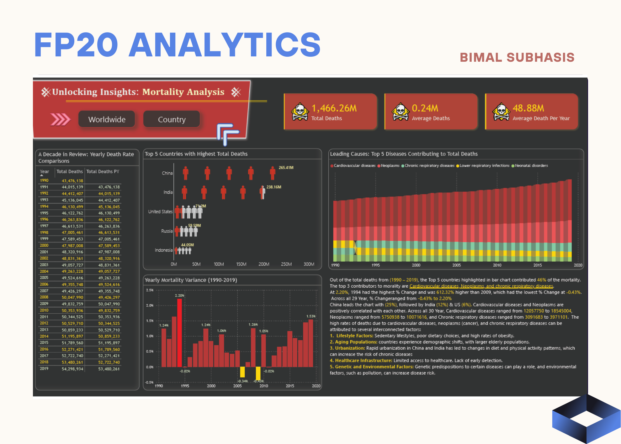 Mortality Analysis - FP20 Data Challenge - Microsoft Fabric Community
