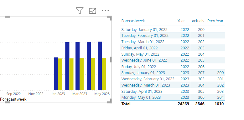 Comparision of sales - Microsoft Fabric Community