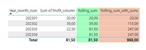 Solved: Rolling SUM using SUMX - Microsoft Fabric Community