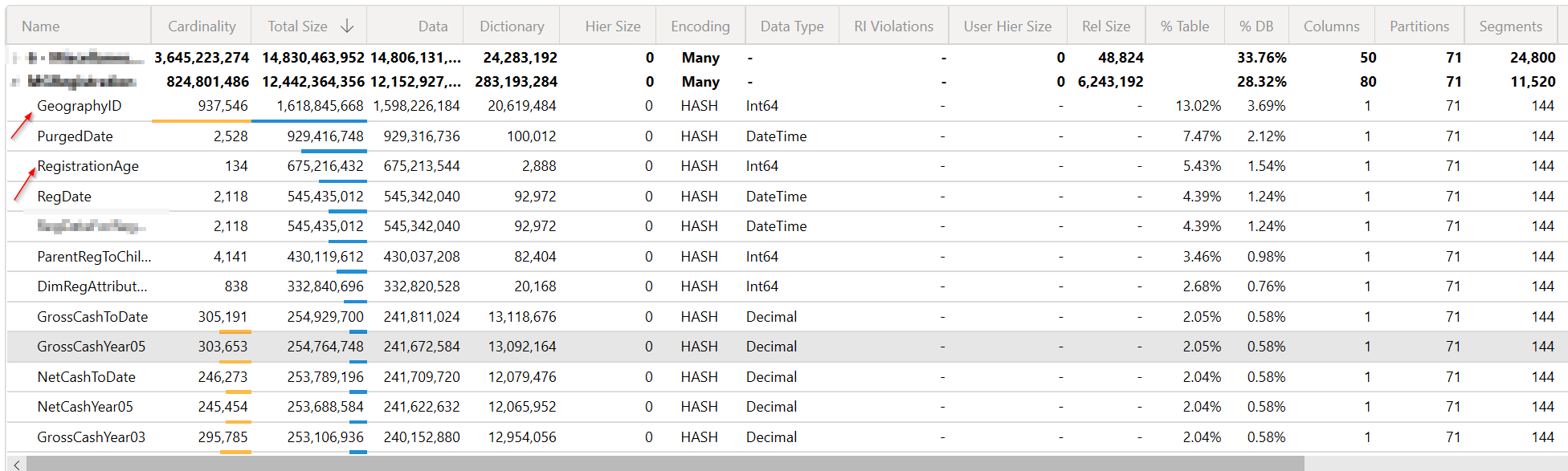Vertipaq analyzer - Sizes for different columns - Microsoft Fabric ...