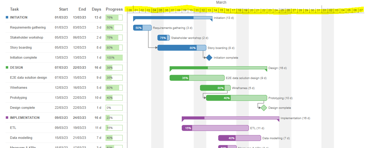 Solved: Deneb - David Bacci Gantt Chart - How to modify da ...