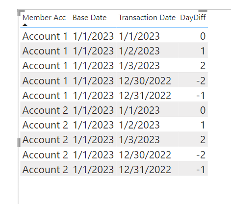 Solved: Group By with DateDiff for a Record with Multiple ... - Microsoft Fabric Community