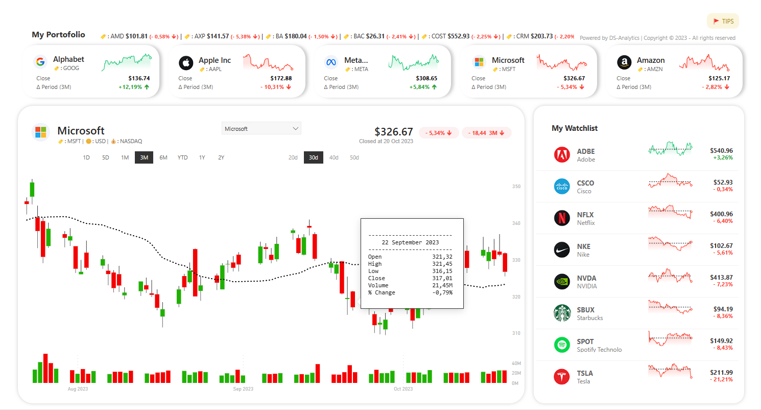 🚀 Powerful NASDAQ & NYSE stock tracker in Power B... - Microsoft Fabric ...