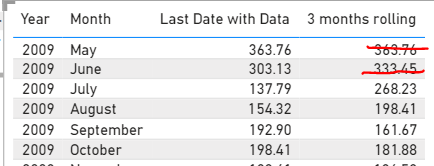 How to get 3 month Rolling Average from a measure - Microsoft Fabric ...