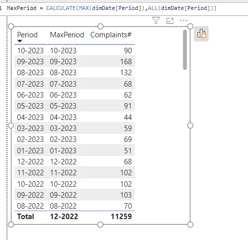 Solved: Max Date / Period for dates in a list/table - Microsoft Fabric ...
