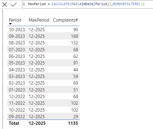 Solved: Max Date / Period for dates in a list/table - Microsoft Fabric ...