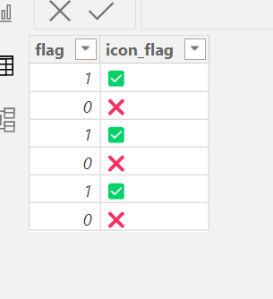 Emojis with UNICHAR doesnt work in a conditional w... - Microsoft ...