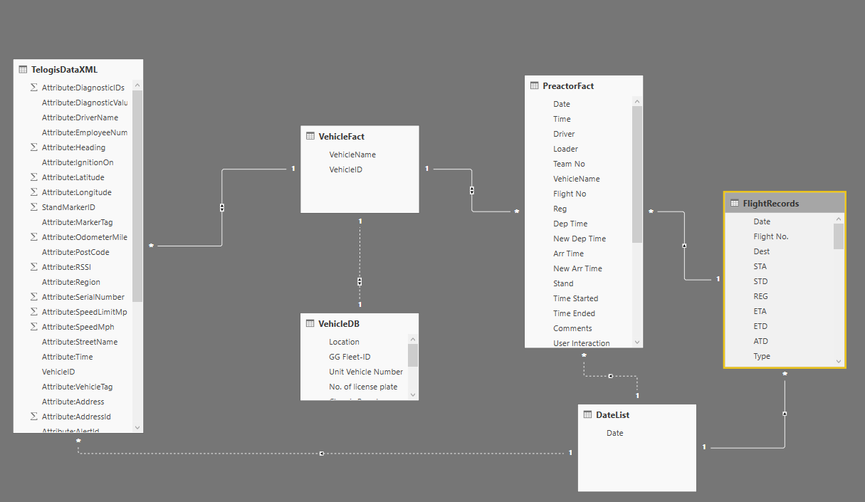 data lineage - Microsoft Fabric Community