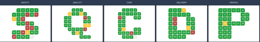 Lean Visual Management Board in Power BI - Microsoft Fabric Community