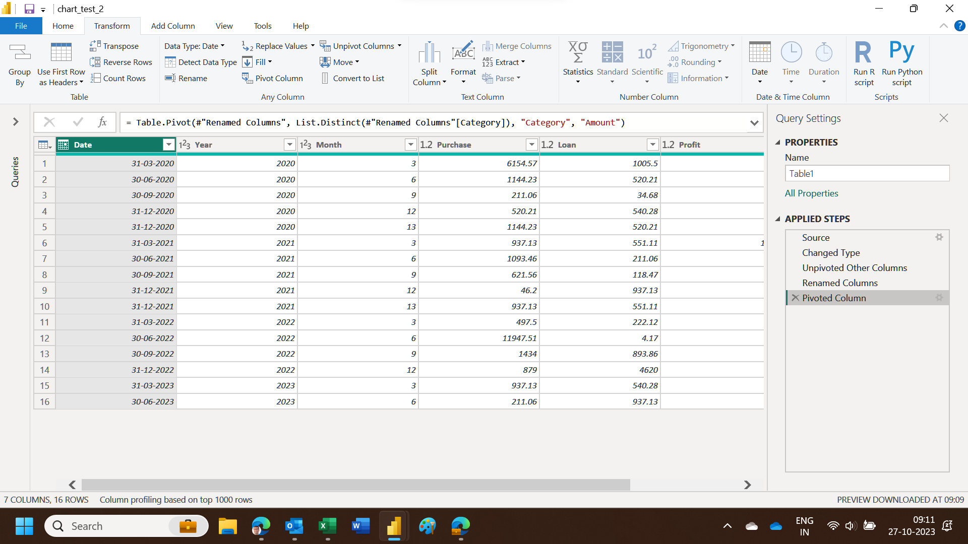 Range Maximum and Minimum Value by category - Microsoft Fabric Community