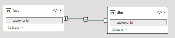 Relationships only work with text ID's - Microsoft Fabric Community