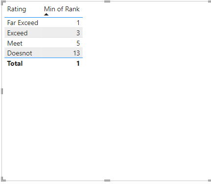 DAX to map values for range of numbers - Microsoft Fabric Community